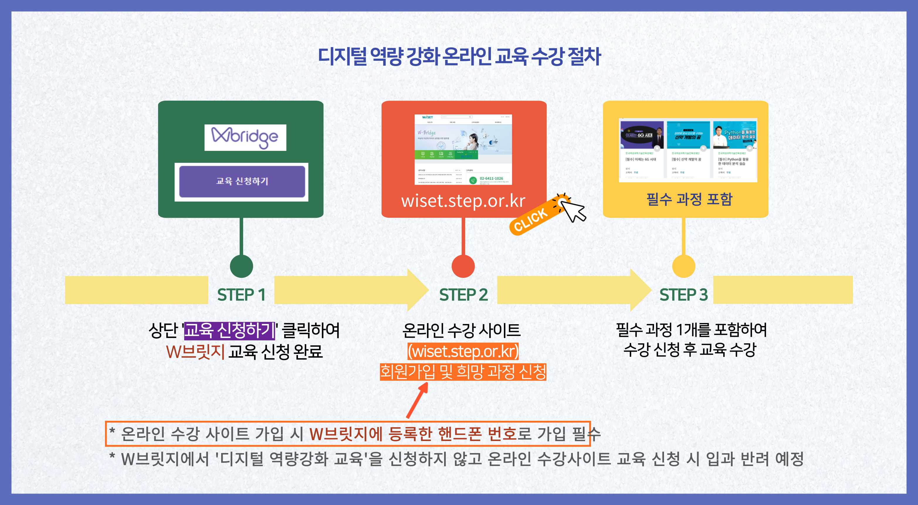 교육일정 | 2024년 디지털 역량 강화 온라인 교육 | W브릿지