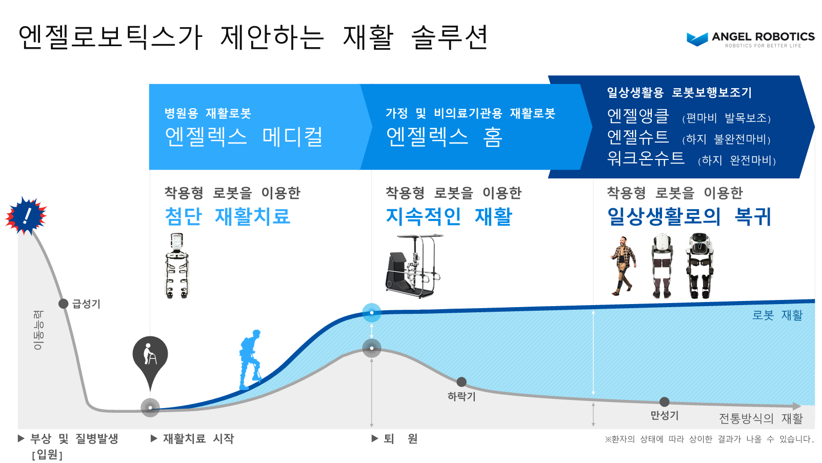 [전문가 칼럼] 인간의 능력을 높이는 웨어러블 로봇 | 과학기술커리어트렌드 | W브릿지