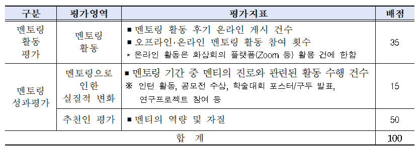 한국여성과학기술인육성재단 이사장상 2023년 「WISET 올해의 멘티」 추천 공고 | 공지사항 | W브릿지