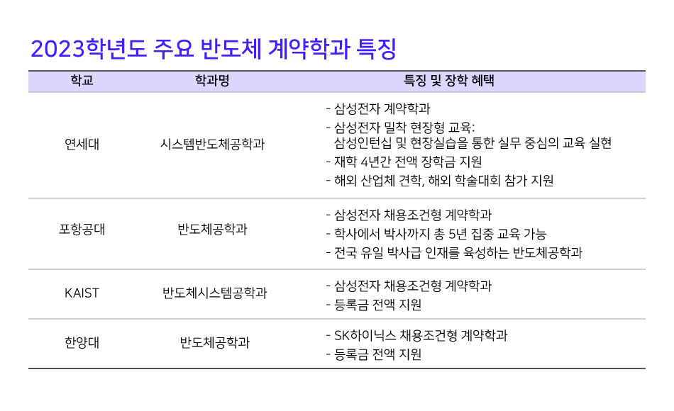 [기획] 정부와 기업 주도로 양성하는 반도체 전문인재 | 과학기술커리어트렌드 | W브릿지