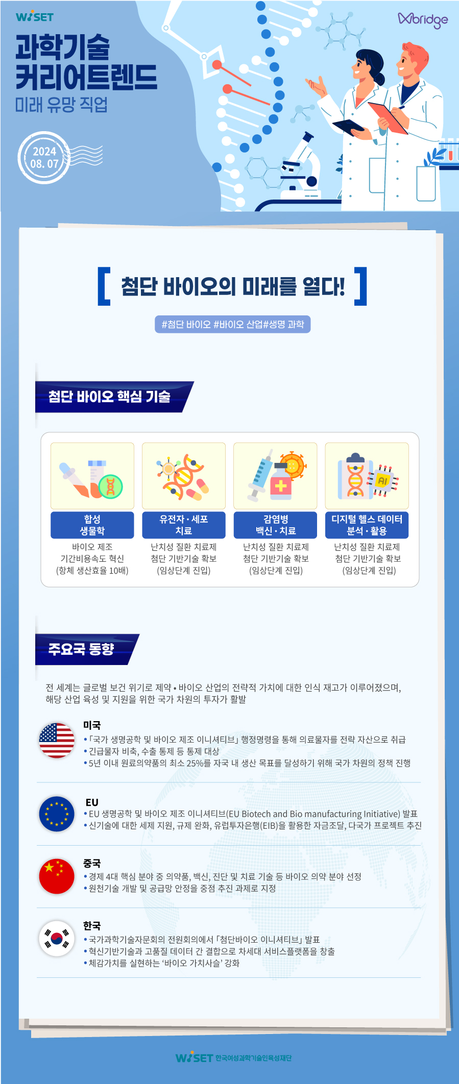 [기획] 노화를 치료하는 ‘세포 리프로그래밍’ | 과학기술커리어트렌드 | W브릿지